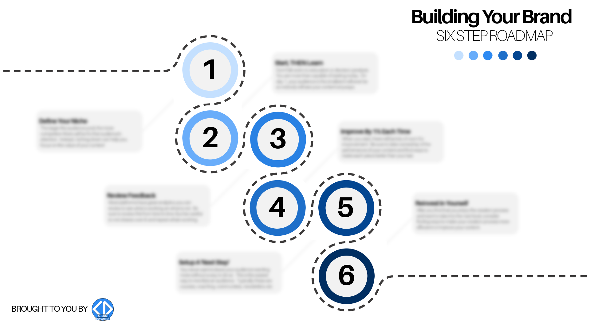 6-Step Roadmap to Building Your Brand - Citizen Developer