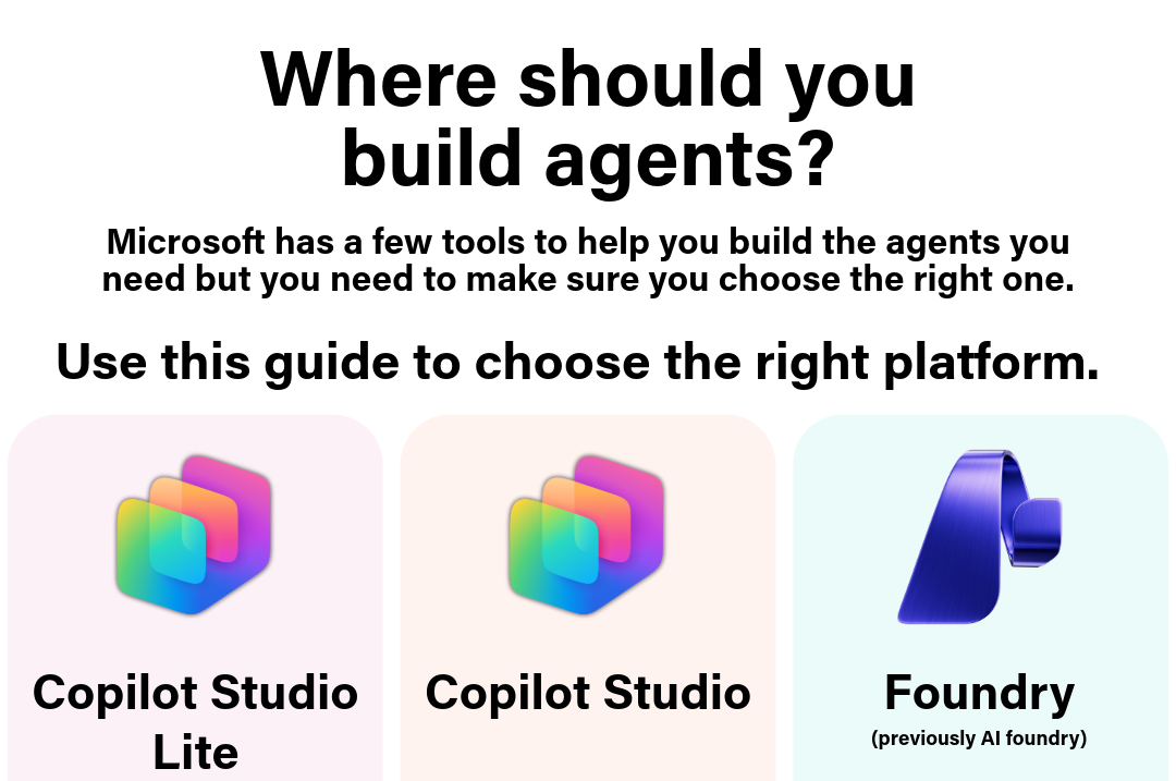 Microsoft Agent Platforms Guide - Citizen Developer