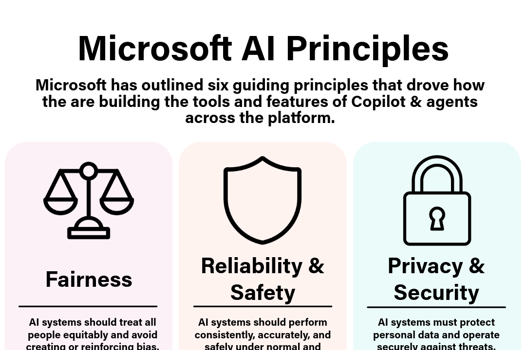 Microsoft AI Principles - Citizen Developer